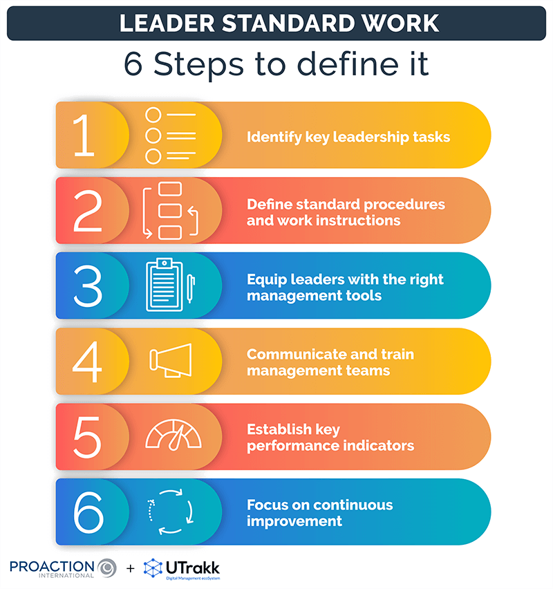What Is Leader Standard Work and How to Implement it with UTrakk